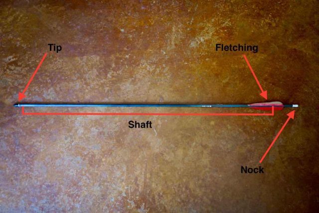 The Divine Arrow - The Now Word